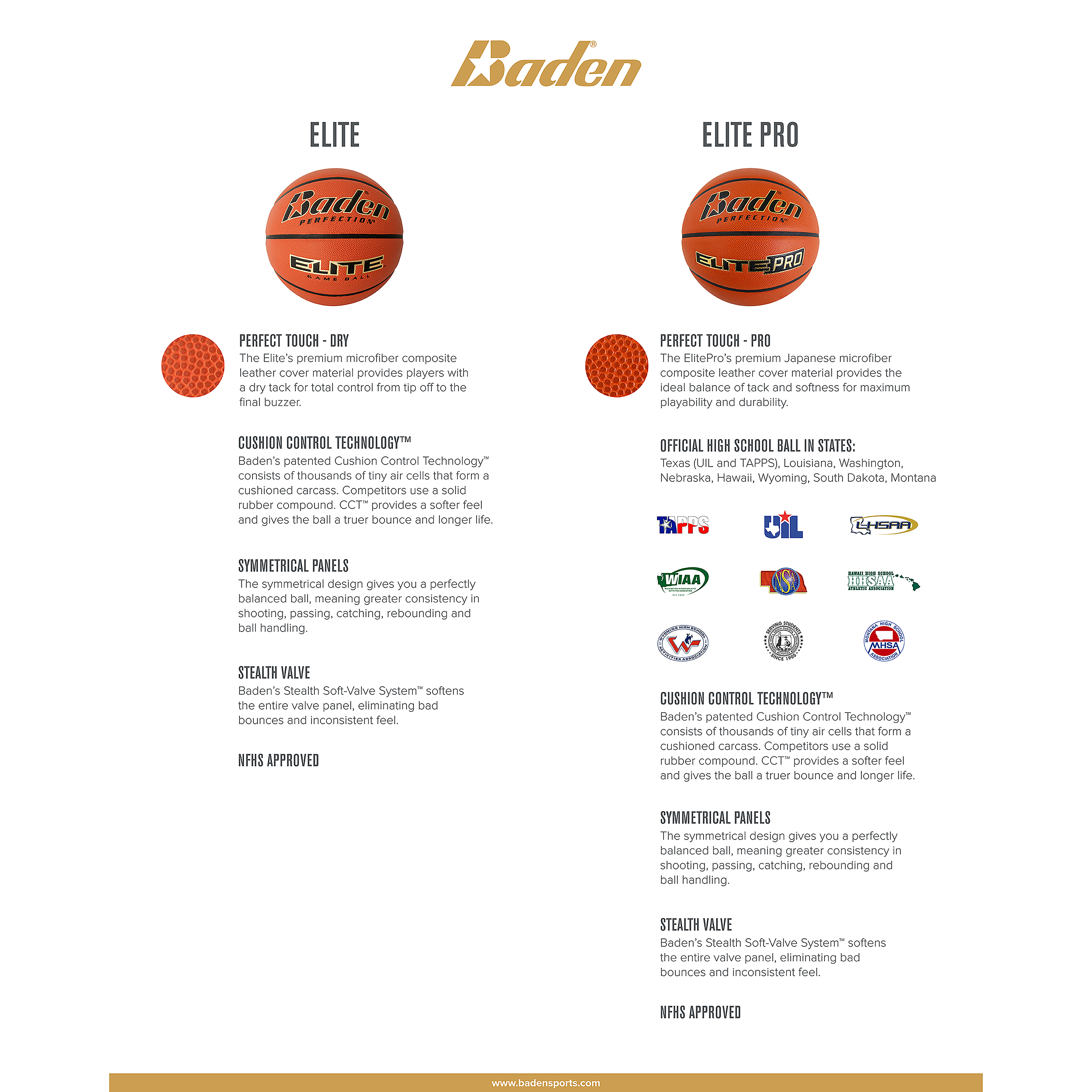 Elite Game Basketball – Baden Sports